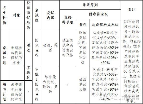 匠心好课推荐|华中科技大学EMBA）23提前面试细则 - 知乎