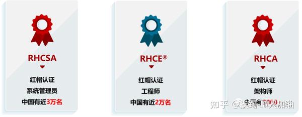 红帽RHCE9.0新版认证考试！ - 知乎