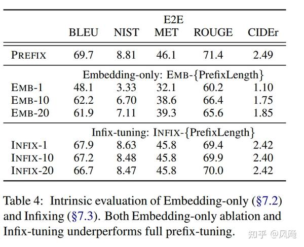 让天下没有难Tuning的大模型-PEFT技术简介 - 知乎