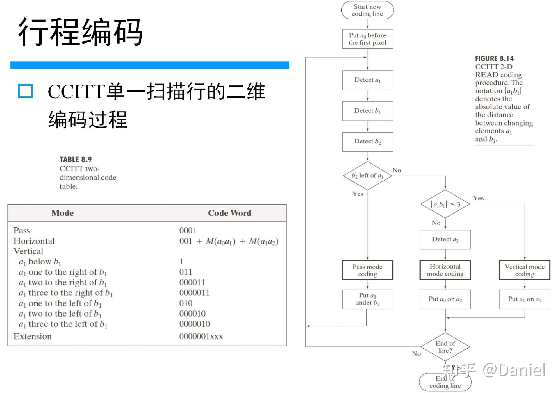 消除时间和空间冗余的几种编码(1) - 知乎