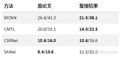 C^3 Framework系列之一：一个基于PyTorch的开源人群计数框架 - 知乎