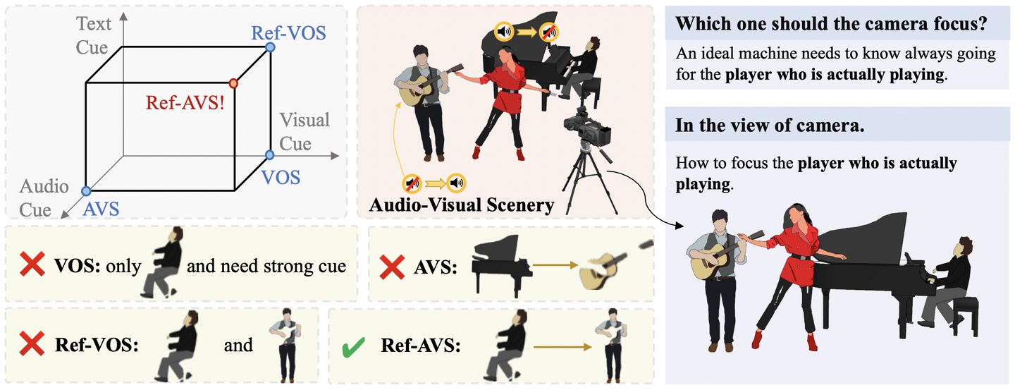 [GeWu-Lab最新进展] ECCV 2024 | 视听场景下的指代分割 - 知乎