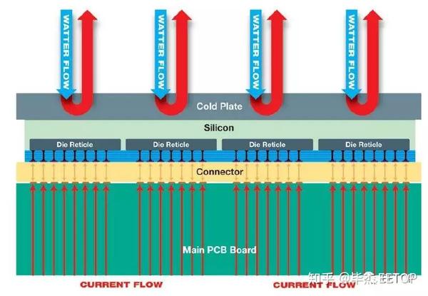 大有可为or缺点太大？史上最大芯片及系统技术细节最新披露 - 半导体/EDA - -EETOP-创芯网
