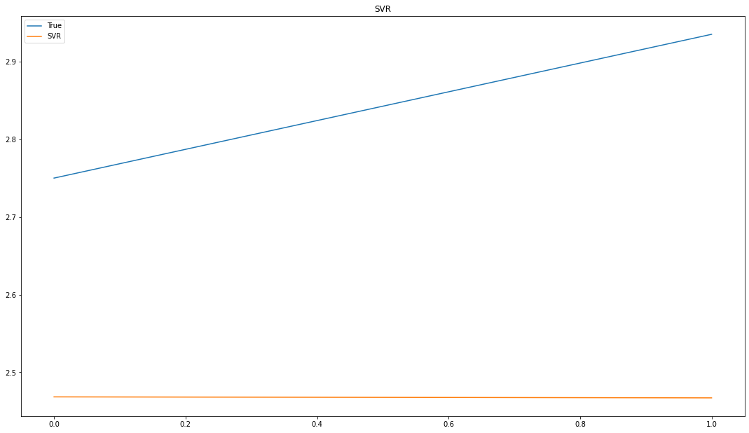 Python用AI+GA遗传算法-SVR、孤立森林-SVR和GWO-SVR灰狼优化算法研究插层熔喷非织造材料性能调控 - 知乎