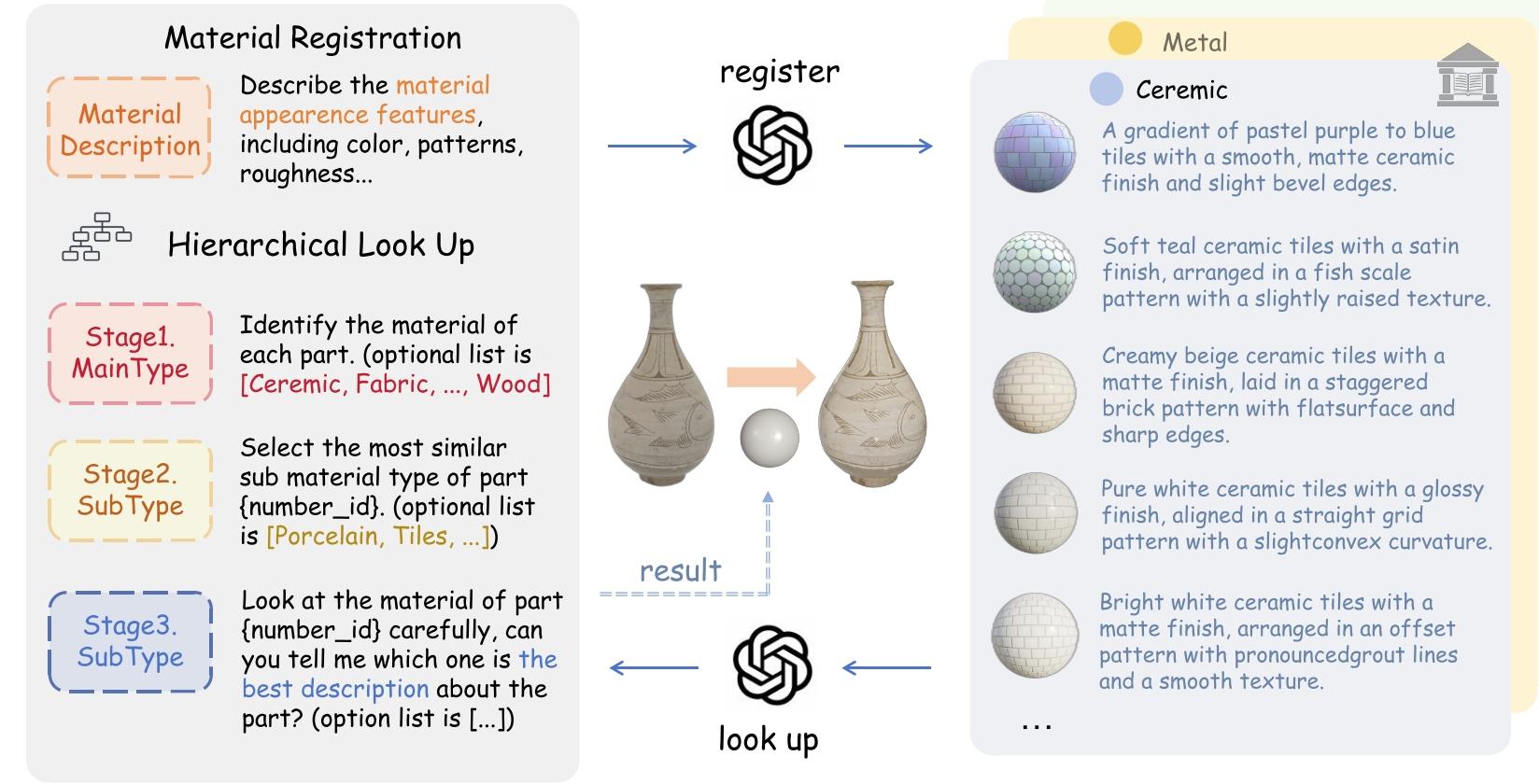 3D生成相关论文-2024 - 知乎