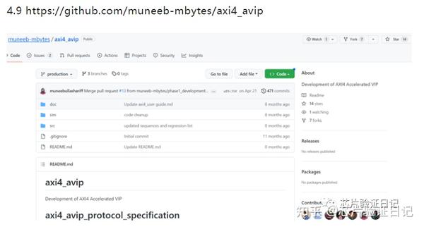 分享一些高质量的AMBA(APB/AHB/AXI) VIP - 知乎