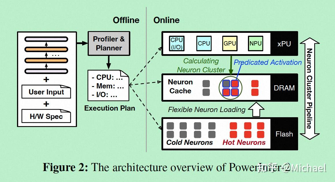 PowerInfer-2 - 知乎