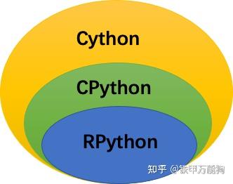 第23篇 深入理解RPython(入门篇) - 知乎