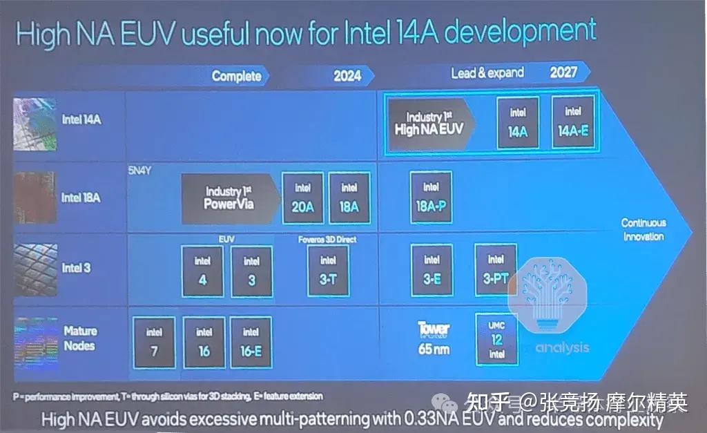 下一代EUV光刻，有多贵？ - 知乎