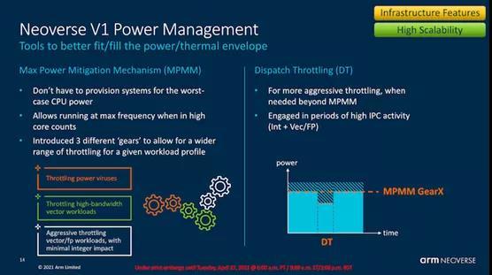 决战“云”霄 | 剖析ARM Neoverse V1与N2 - 知乎