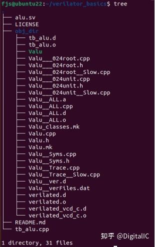 Verilator Pt.1: Introduction - 知乎