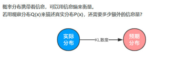 风控模型中的woe，iv，psi的计算和意义 - 知乎
