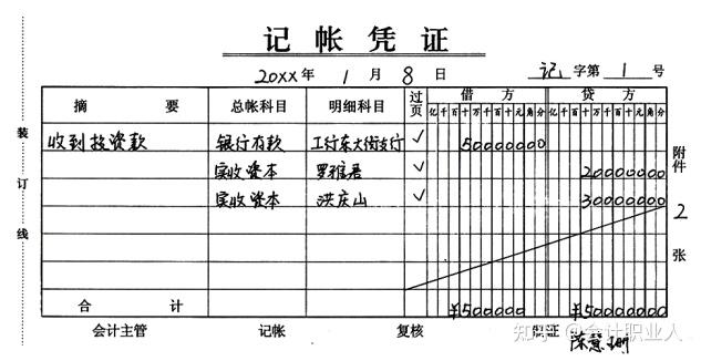 每月会计做账报税流程 知乎