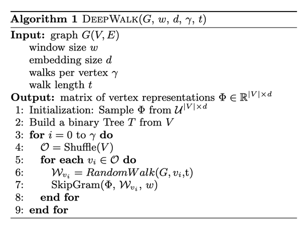25 Deepwalk Random Walk Word2vec 学习图节点向量表示 知乎
