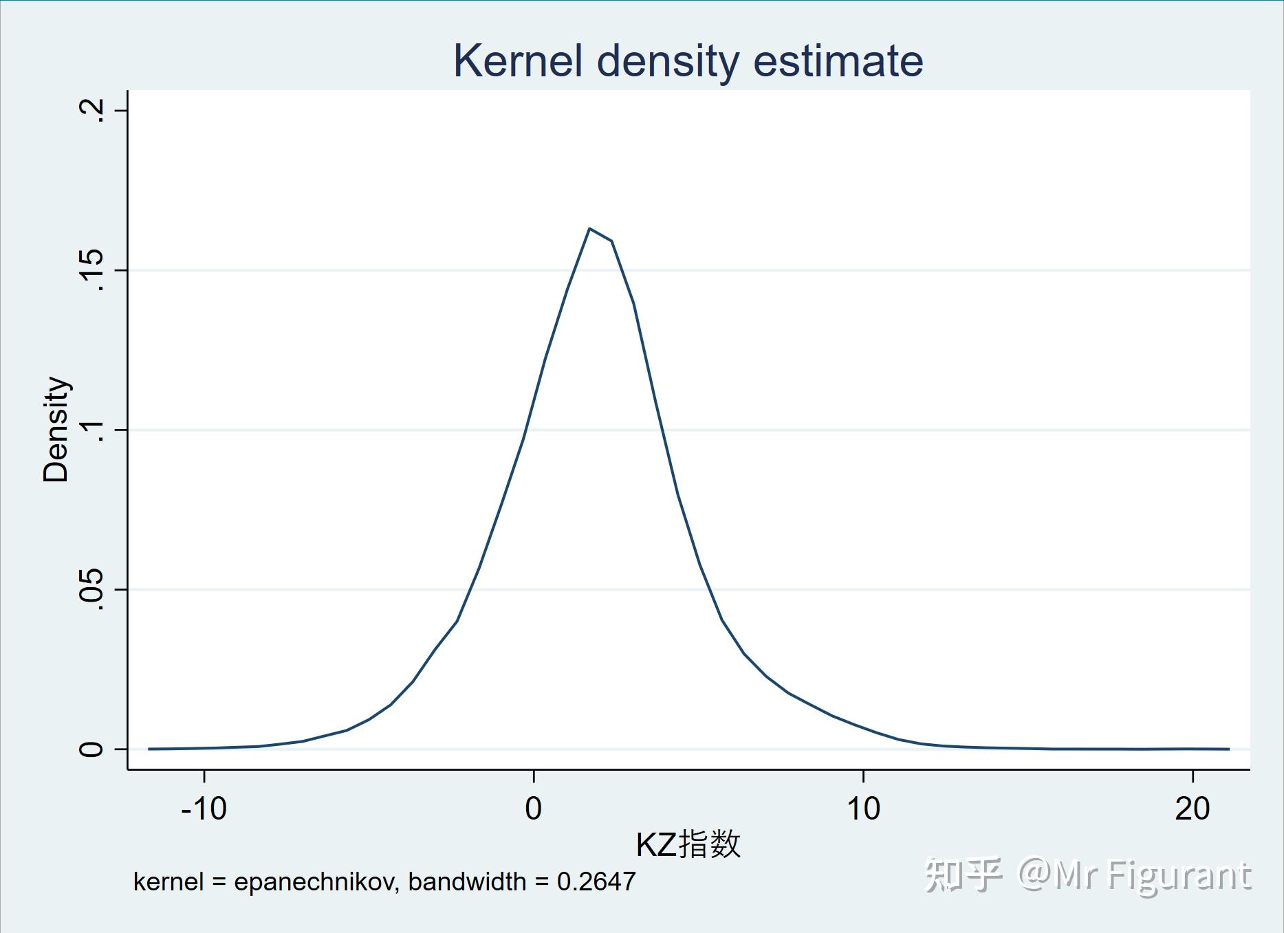 Stata学习：如何构建企业KZ指数变量？ - 知乎