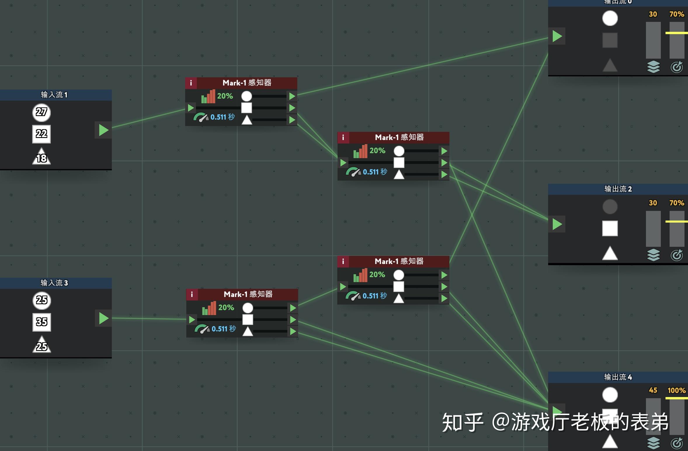 while ture learn 全金牌攻略！ - 知乎
