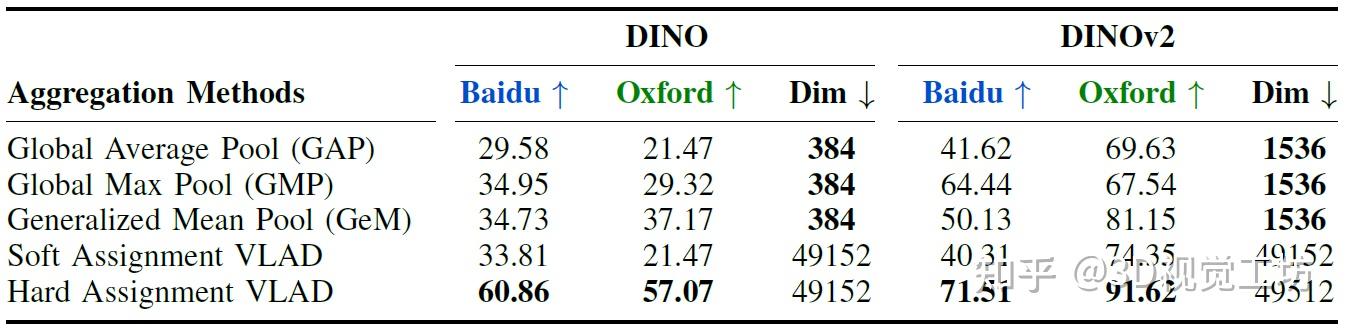 CMU&MIT最新开源！超强通用视觉位置识别！任何地点！任何时间！任何视角！ - 知乎
