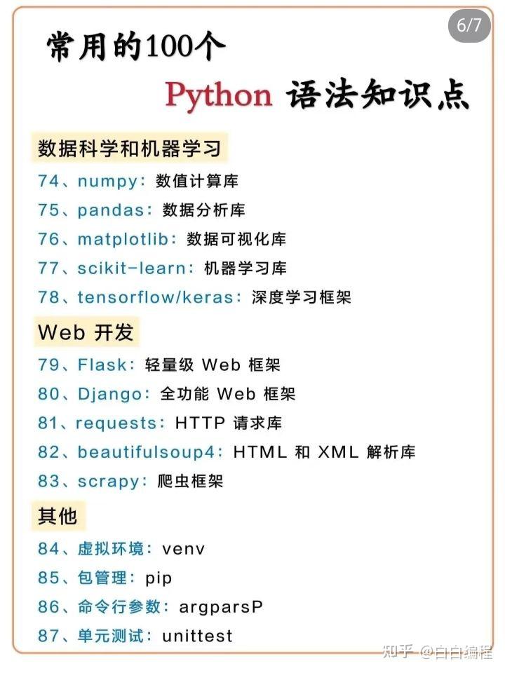 Python100个必会知识点 - 知乎