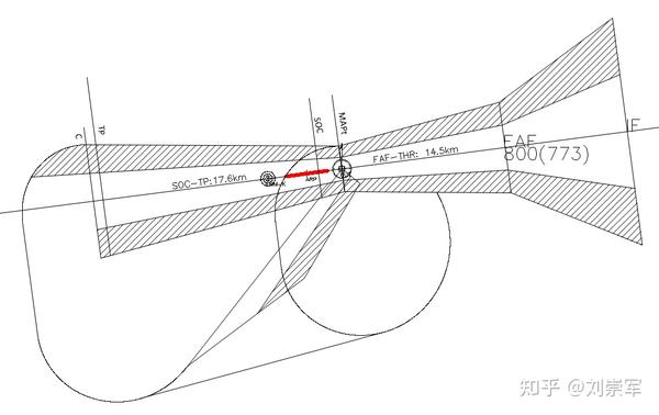 第七节 VOR/DME进近程序保护区的绘制 - 知乎