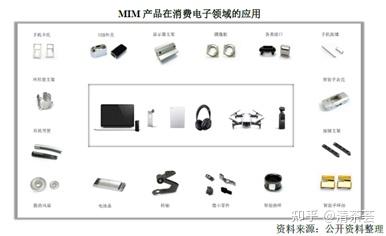 金属注射成型MIM - 知乎