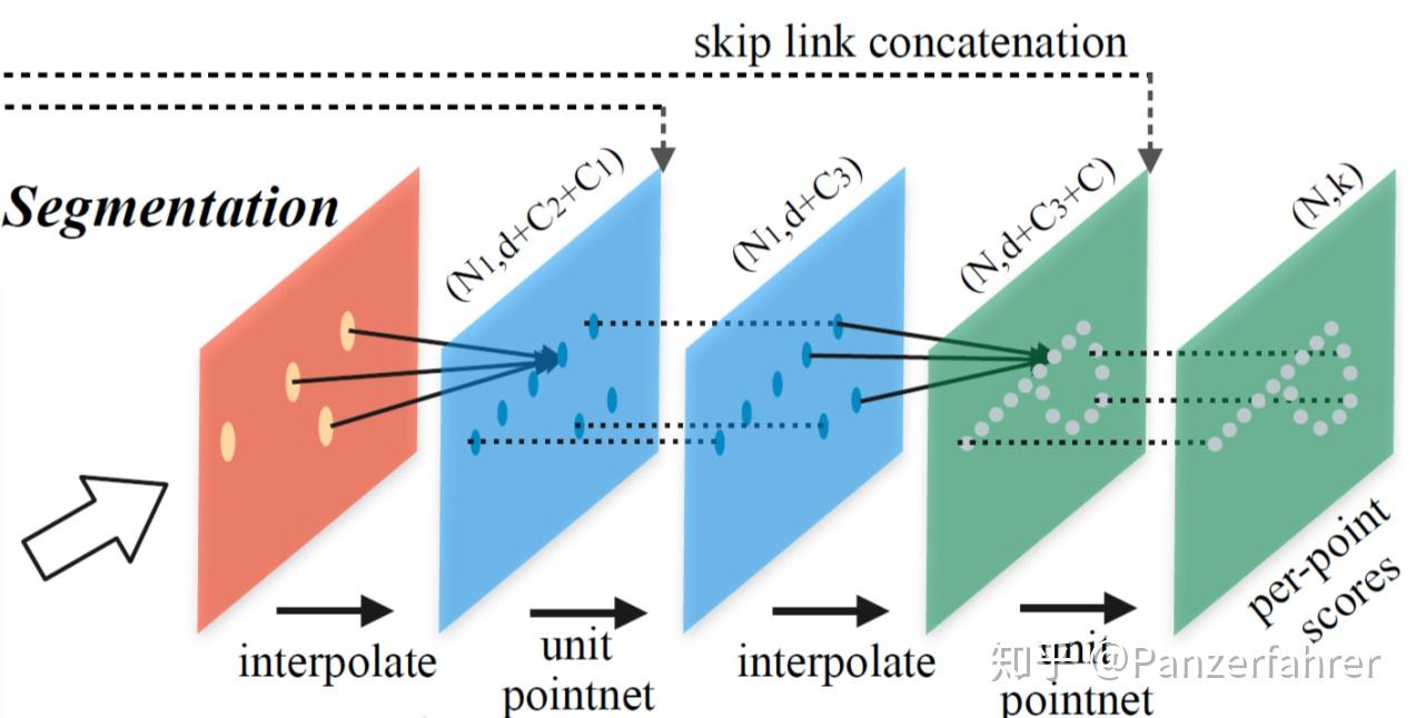 PointNet系列(2)-PointNet++论文解读 - 知乎