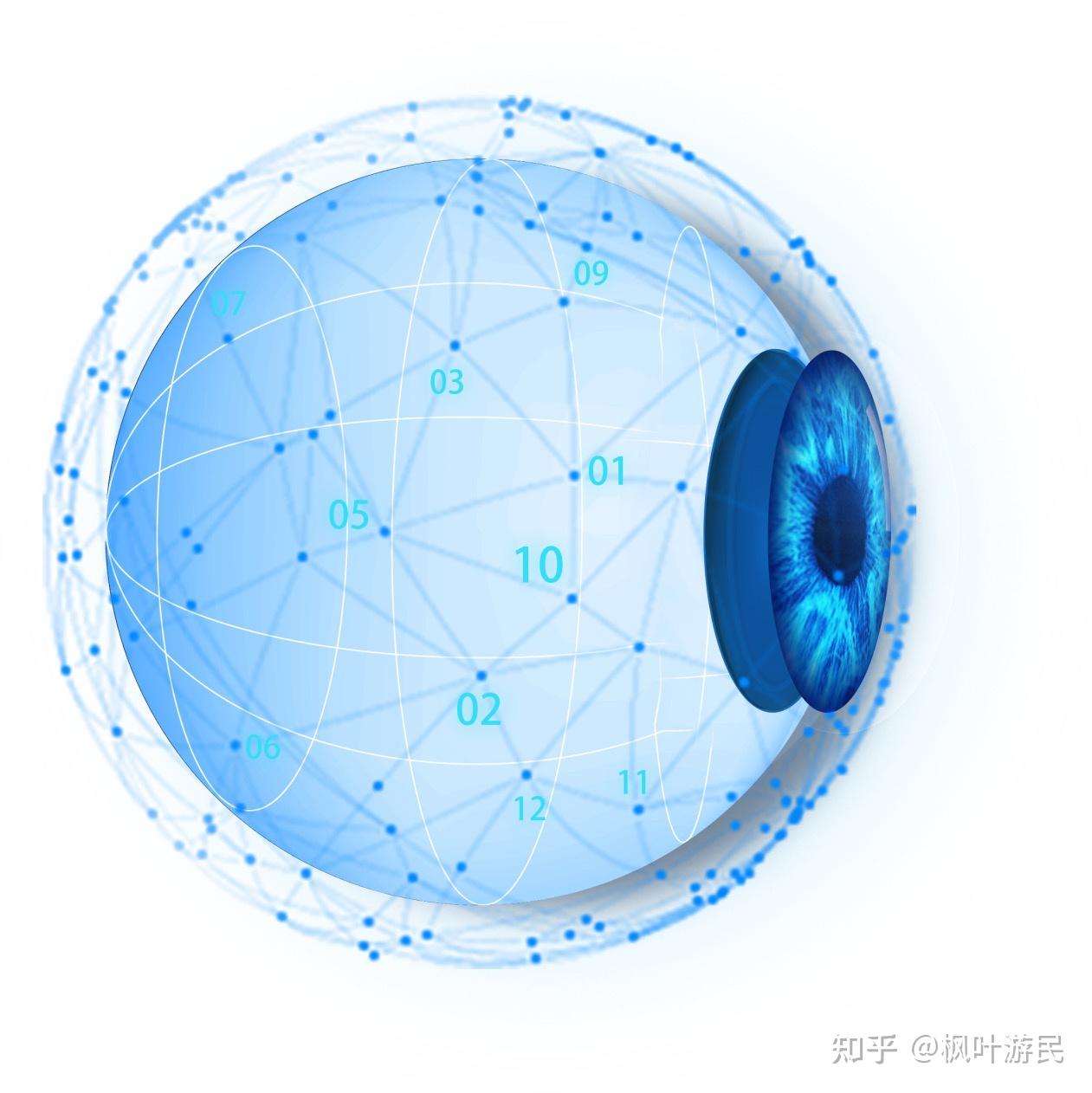 盘点近视手术中的“黑科技”：全光塑到底如何实现全眼个性化定制？ - 知乎