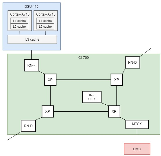 ARM MTE特性学习 - 知乎