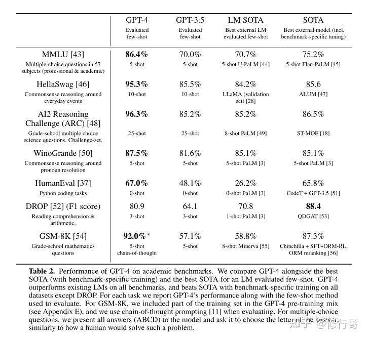 GPT-4论文原文翻译 - 知乎