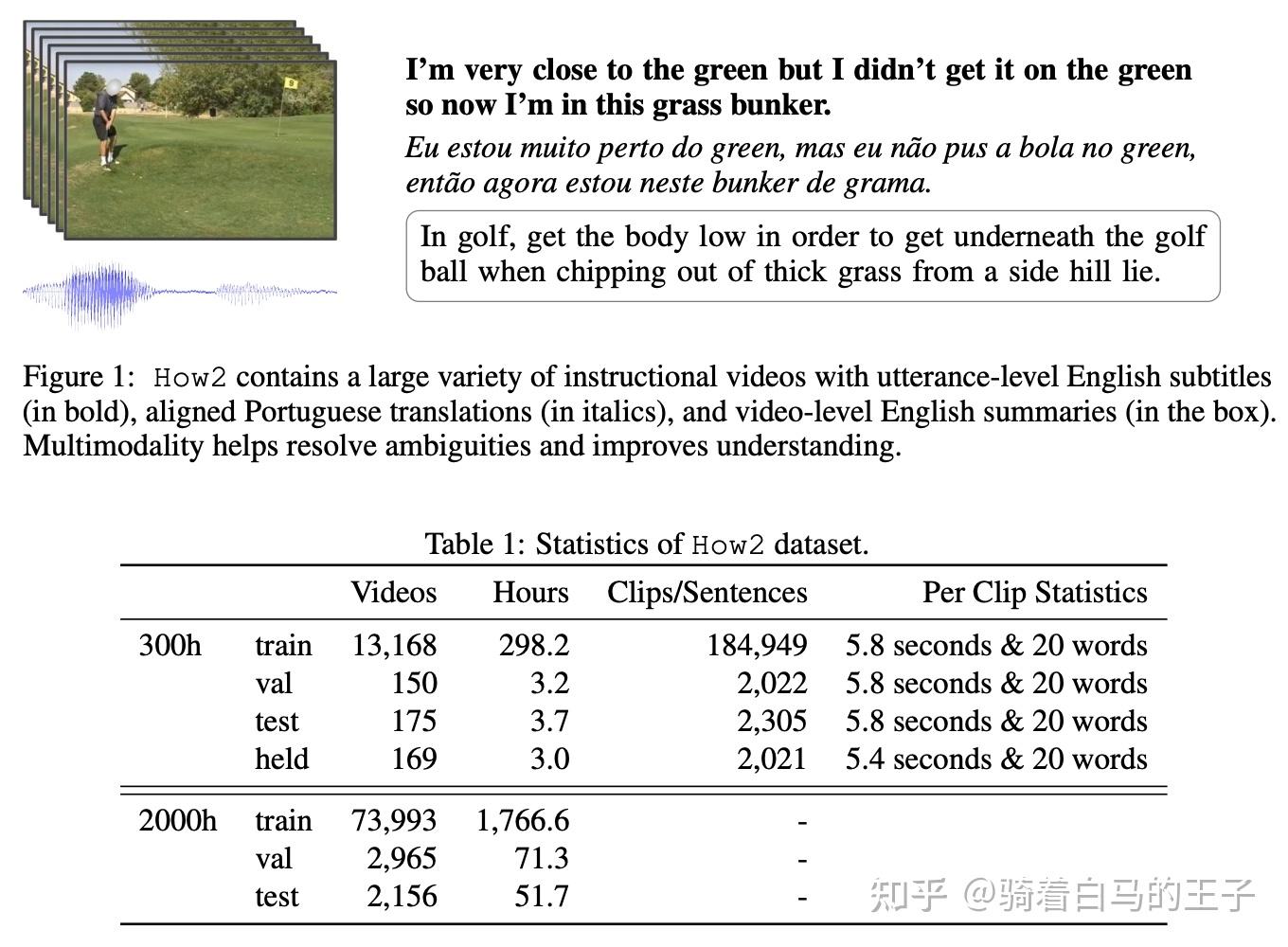 多模态分析数据集（Multimodal Dataset）整理 - 知乎