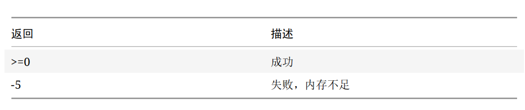 【千锋RT-Thread】第26章 ulog 日志 - 知乎