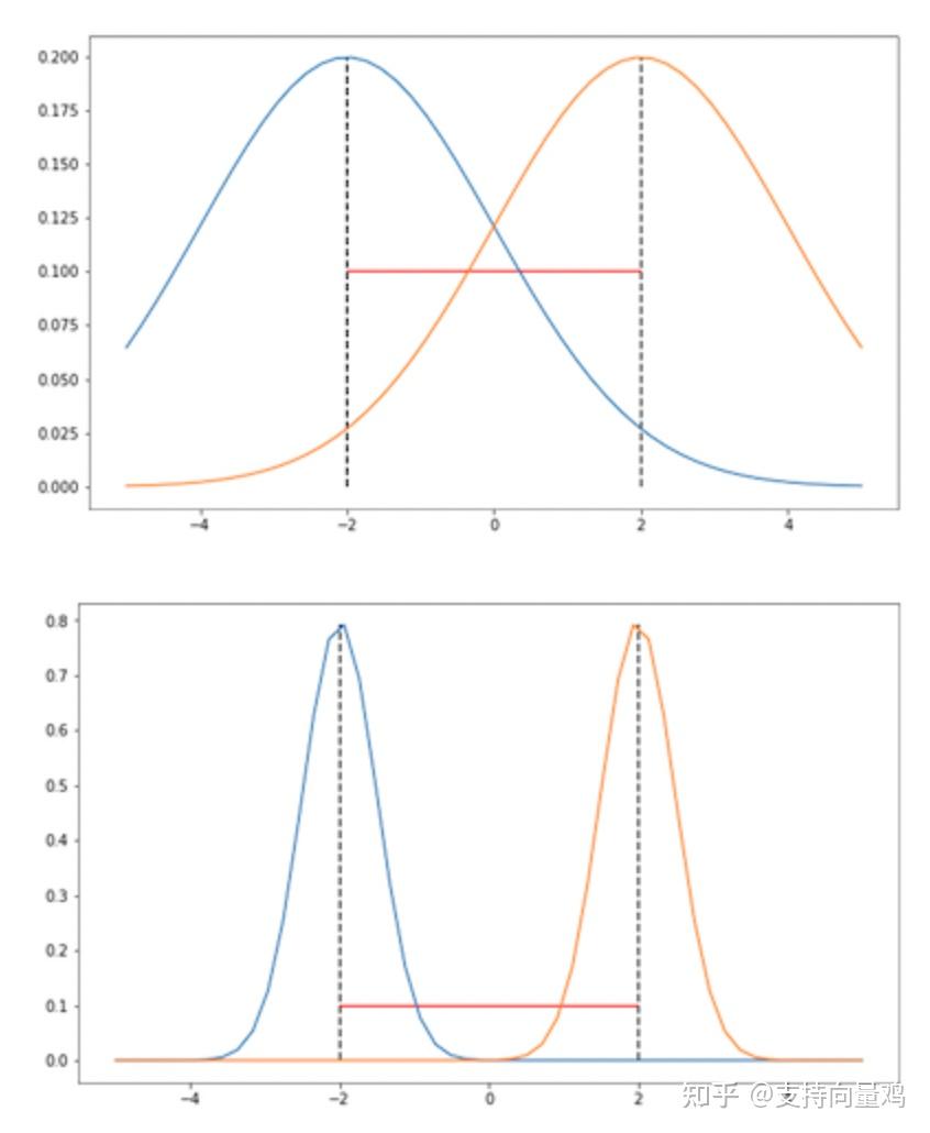 Fisher Information matrix(FIM)的性质，与Hessian, KL divergence的关联 - 知乎