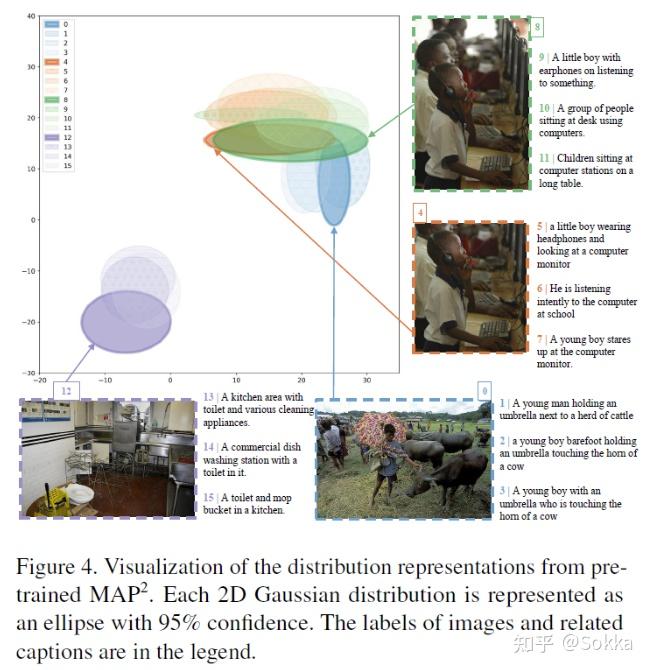 【论文笔记】CVPR2023 | MAP：Multimodal Uncertainty-Aware Vision Language Pre ...