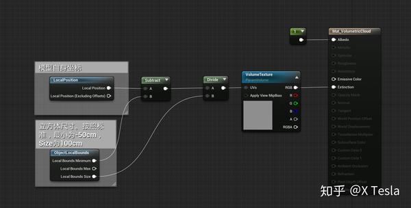 【UE4】Custom Cloud - 知乎