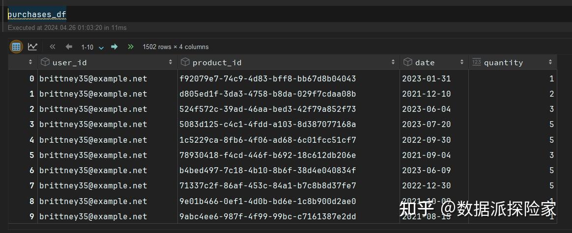模拟现实：利用Python的Faker库生成逼真的测试数据，一个超实用的Python库！ - 知乎