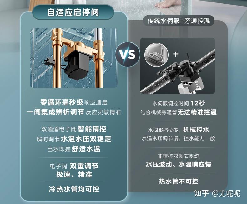 零冷水并不等于恒温？增压也会分真假？美的M9S海尔KL7S等6款热门燃气热水器型号全面解析，一次聊透燃气热水器选购核心！