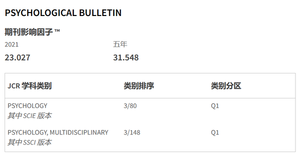 期刊｜心理学综述与元分析研究顶刊《Psychological Bulletin》 - 知乎
