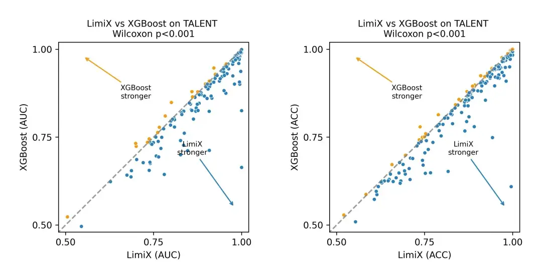 清华崔鹏团队开源LimiX：首个结构化数据通用大模型，性能超越SOTA专用模型 - 知乎