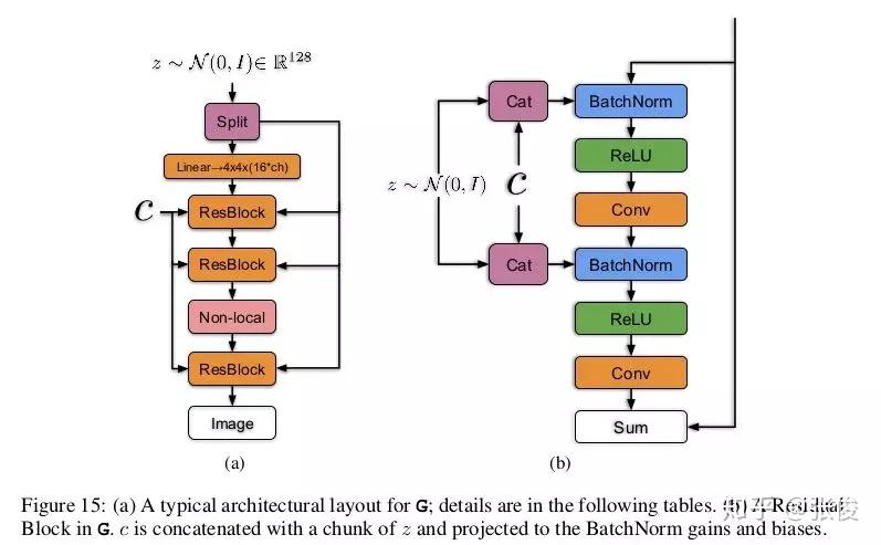 深度解读DeepMind新作：史上最强GAN图像生成器—BigGAN - 知乎