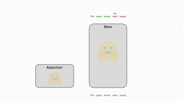 使用推测解码 (Speculative Decoding) 使 Whisper 实现 2 倍的推理加速 - 知乎