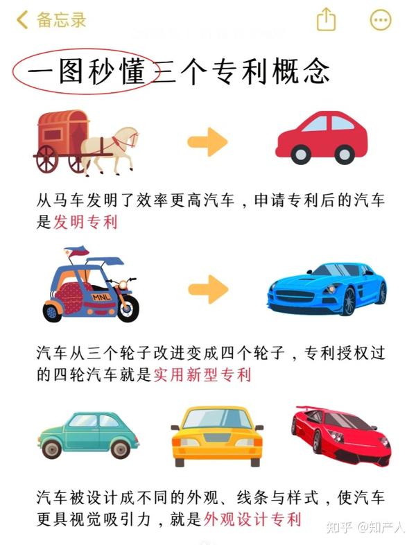 专利申请哪种类型好？一图秒懂 知乎