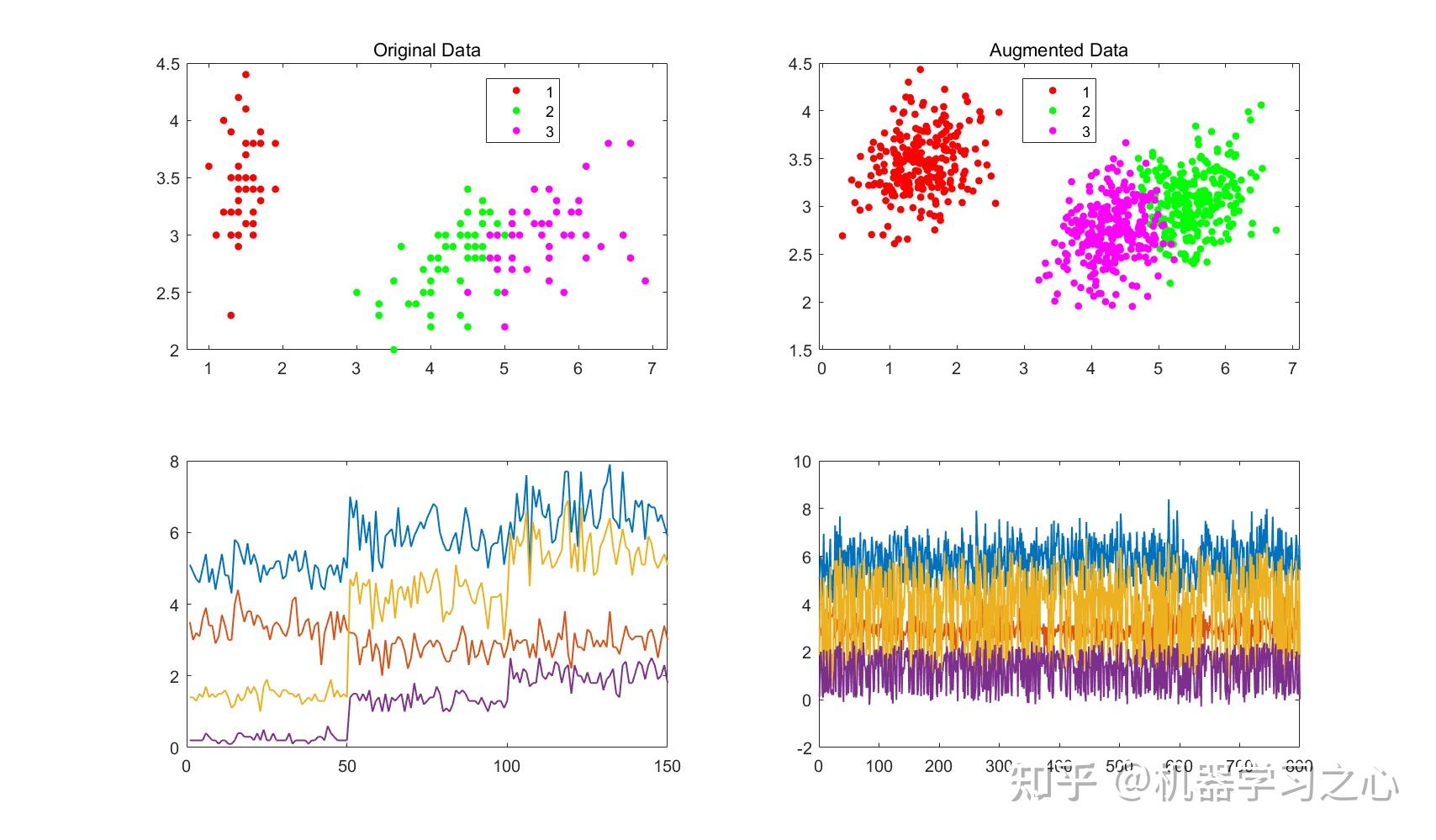 数据生成 | Matlab实现基于K-means和SVM的GMM高斯混合分布的数据生成 - 知乎