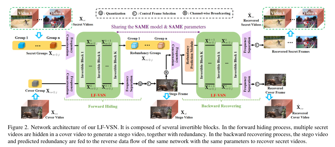 【2023年4月25日】CVPR 2023 论文分享 - 知乎