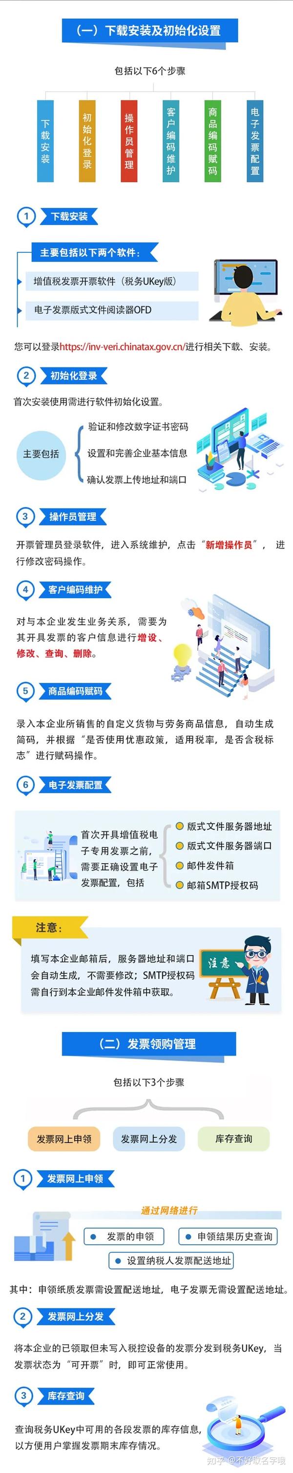 增值税电子专用发票开具操作指南，及接收发票时的注意事项 知乎