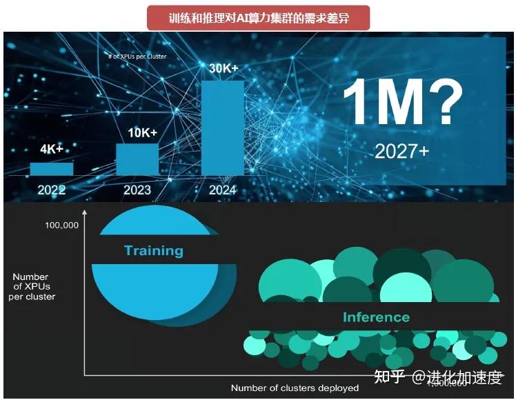 AI ASIC：算力芯片下一个蓝海 - 知乎