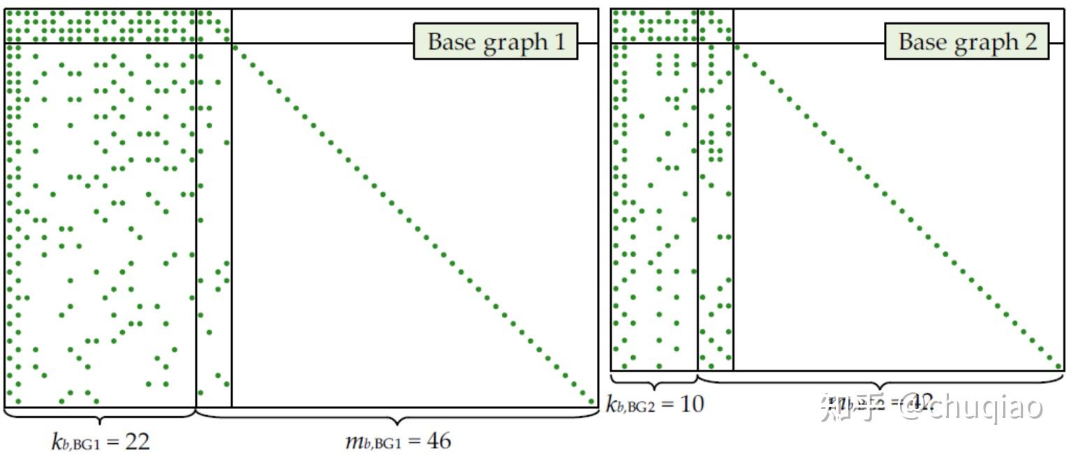 灵活高效5G LDPC编码器(翻译) - 知乎