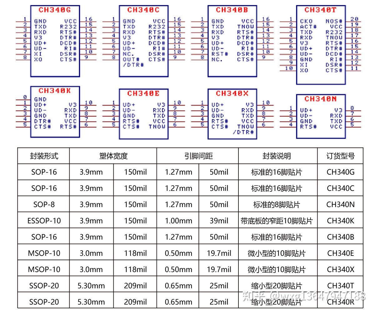 全速USB设备接口，兼容USB V2.0 , USB转串口芯片:CH340 - 知乎