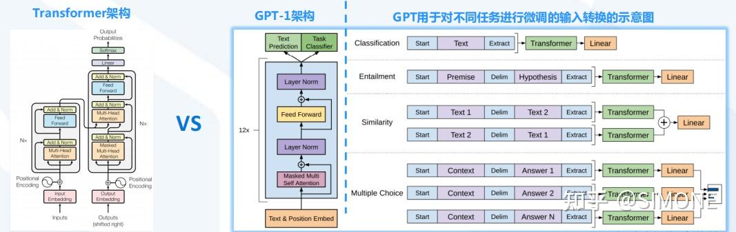 ChatGPT技术路径：GPT的进化历程 - 知乎