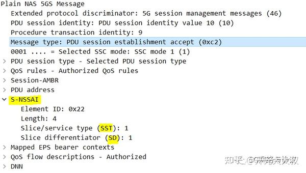 5G切片中NSSAI定义与传递 - 知乎