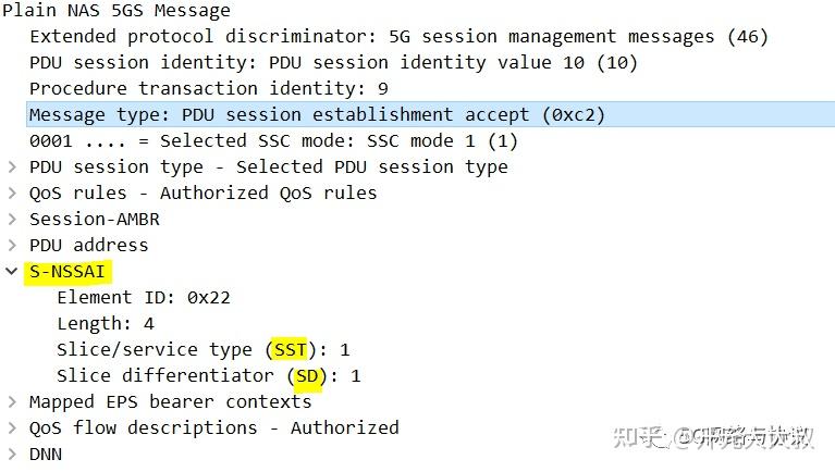 5G切片中NSSAI定义与传递 - 知乎