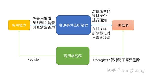谈谈YY-Thunks扩充Chrome Windows 7缺失API - 知乎